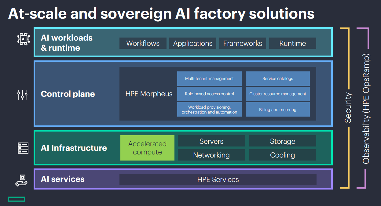 HPE launches GreenLake Intelligence, adds AI agents throughout hybrid cloud stack ...
